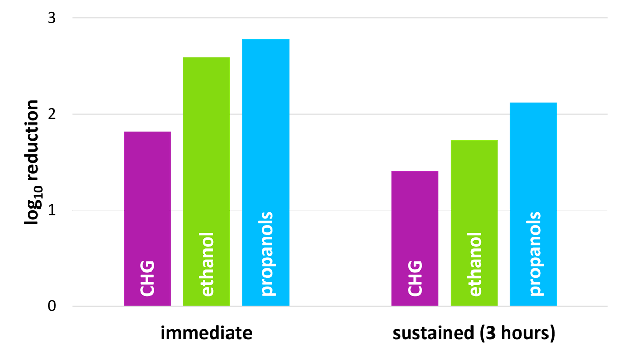 Scrubbing and rubbing | HARTMANN SCIENCE CENTER
