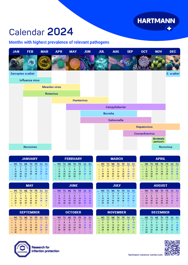 Calendar of the spread of relevant pathogens | HARTMANN SCIENCE CENTER