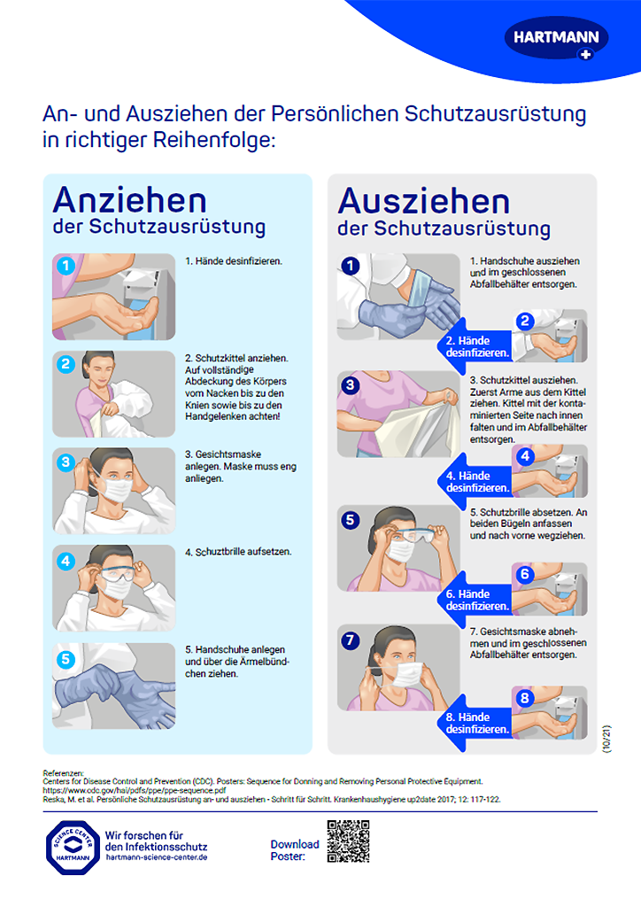 Korrekter Umgang mit persönlicher Schutzausrüstung