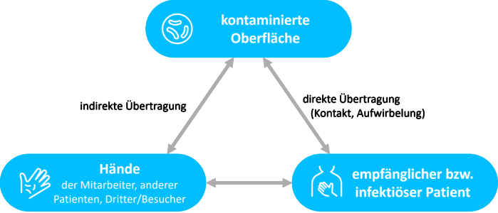 Die neue KRINKO-Empfehlung zur Flächenhygiene | HARTMANN SCIENCE CENTER