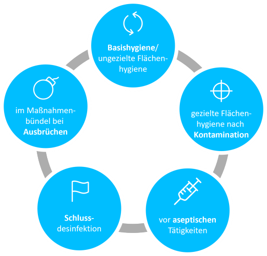 Die neue KRINKO-Empfehlung zur Flächenhygiene | HARTMANN SCIENCE CENTER
