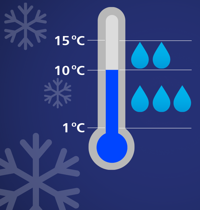 Surface disinfection at low temperatures | HARTMANN SCIENCE CENTER
